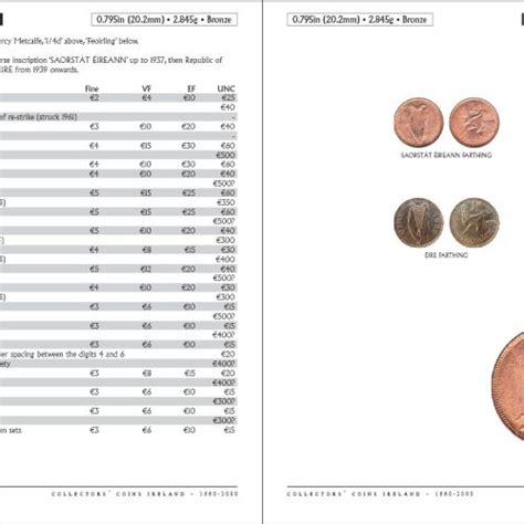 The Standard Guide To Grading British Coins Coin Publications