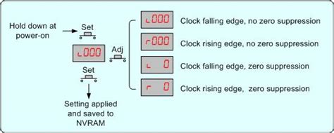 4 Digit Updown Counter With Preset Reset Hold And Overflow Output