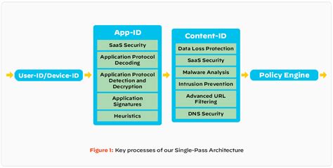 Next Generation Firewall Hardware Palo Alto Networks