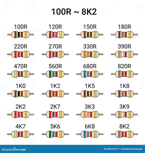 100 Ohm Resistor Color Code