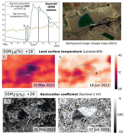 Kleanthis Karamvasis On Linkedin Irrigation Sustainability Technology