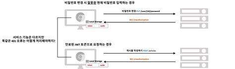 Spring Boot JWT 토큰 만료에 대한 예외처리