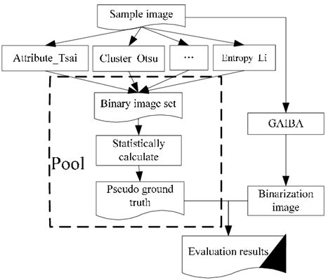 The Overview Of The Evaluation Metric Via Pooling In Our Quantitative Download Scientific