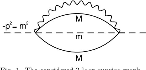 Figure 1 From Analytic Evaluation Of Feynman Graph Integrals Semantic Scholar