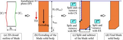 parameterized modeling of blade solid body download scientific diagram