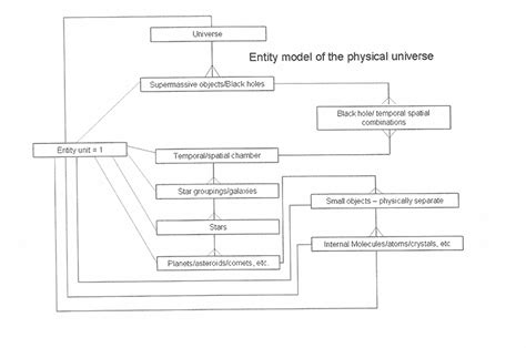 Entity Diagram Scan Hermes Risen