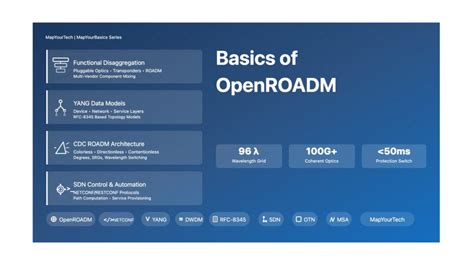 Difference Between Otdr And Cotdr Mapyourtech