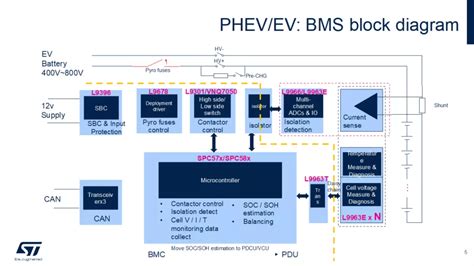 DemoST新能源汽车BMS解决方案 大大通 简体站