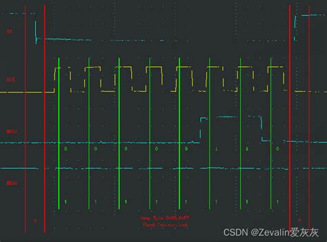 Stm32入门教程（spi通信篇）spi通信移位寄存器是高位进吗 Csdn博客