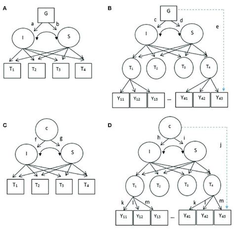 A Latent Growth Model Lgm B Second Order Latent Growth Model Download Scientific