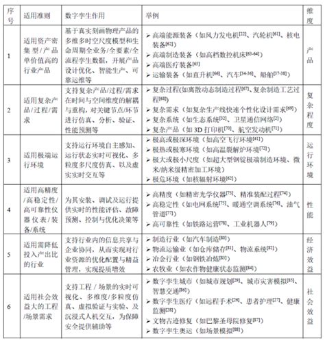 数字孪生十问 电子创新网 Imgtec 社区