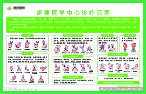 疼痛科宣传板设计图 广告设计 广告设计 设计图库 昵图网