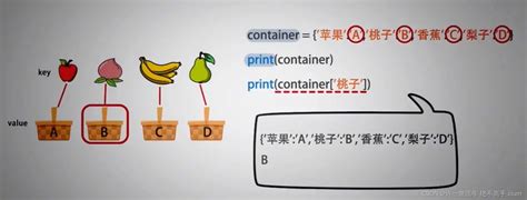Python字典操作：映射、添加与查询实例 Csdn博客