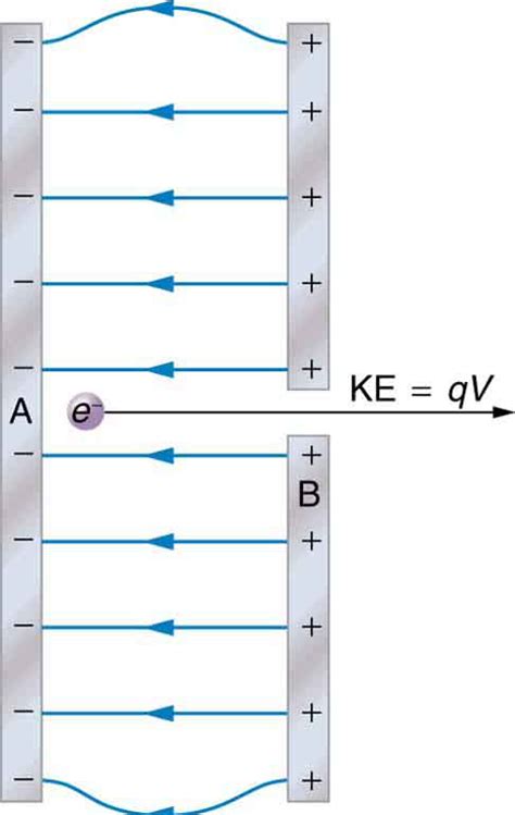 191 Electric Potential Energy Potential Difference College Physics Openstax