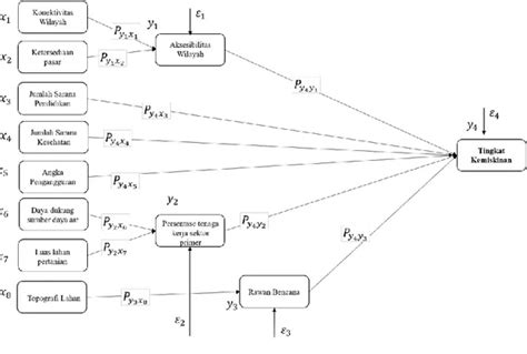 Analisis Geographically Weighted Regression Gwr
