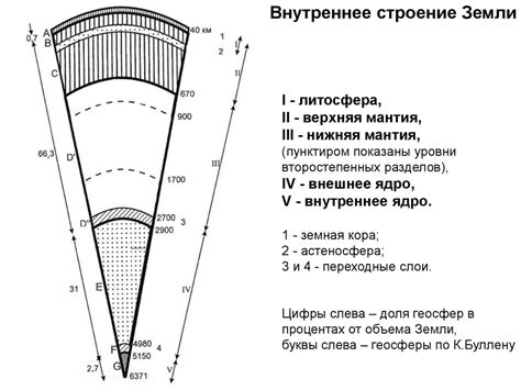 Внутреннее строение Земли. Строение Земной коры. Понятие изостазии ...