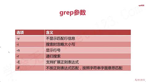 5 1 Grep和egrep Youtube