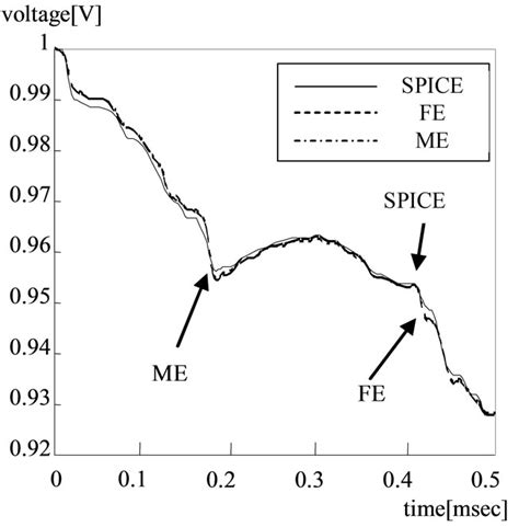 A Parallel Circuit Simulator For Iterative Power Grids Optimization System