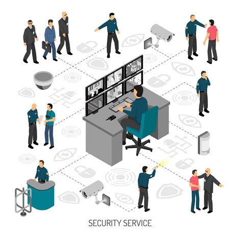 Ip Cctv System Light And Logic