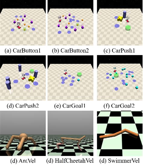 Figure 7 From Safe Offline Reinforcement Learning With Feasibility Guided Diffusion Model
