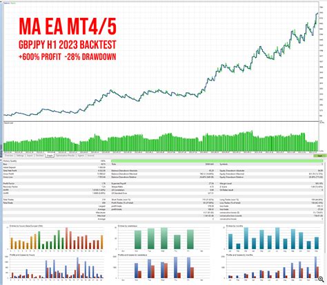 Moving Average Ea Mt45 Backtests And Set Files Other 7 September 2021 Traders Blogs