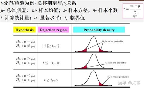 空间分析 2 统计检验基础与方法 1 知乎