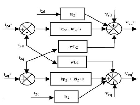 Grid Side Current Controller Download Scientific Diagram