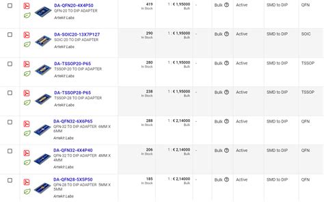 Artekit Labs Digikey Artekit Labs