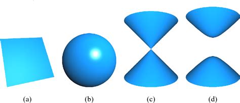 Figure 3 From Interactive Visualisation Of Algebraic Surfaces As A Tool For Shape Creation