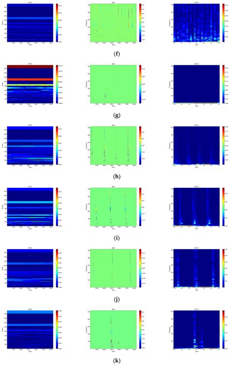 Vibration Event Recognition Using Sst Based Φ Otdr System