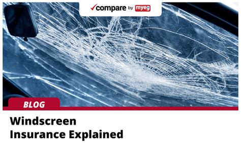 Compare By Myeg Online Car Insurance Comparison And Takaful Renewal Malaysia