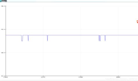 Arduino例程解读与实验1analogreadserial用串口读取模拟口数据) Csdn博客 Arduino例程解读与实验1analogreadserial用串口读取模拟口数据) Csdn博客