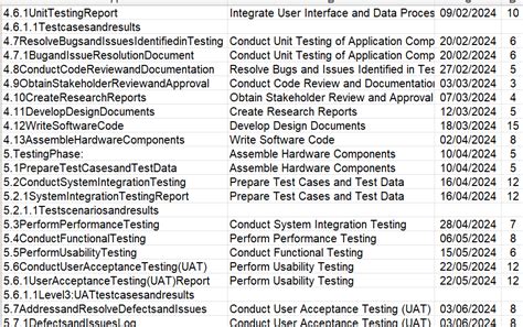 Present A Grant Chart And Step By Step Approach To Create The Same