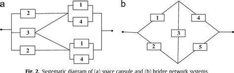 figure 1 from an efficient two phase approach for solving reliability redundancy allocation