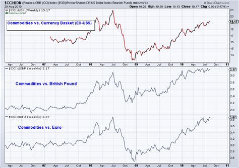Hyperinflation Is A Fiscal Not Monetary Phenomenon The Daily Gold