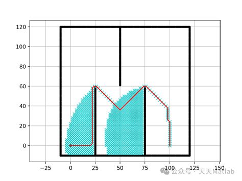 【路径规划】基于a算法和dijkstra算法的路径规划附python代码ai路径规划算法 Csdn博客