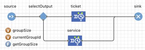 Process How Can I Split My Agents In Anylogic So That One Always Goes