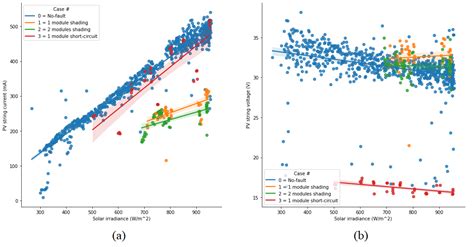 Github Ckapucupv Fault Predictor Ensemble Voting Classifier For