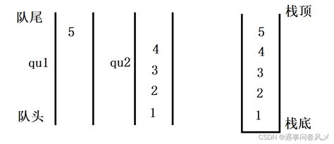 【数据结构】 栈与队列的相互实现用栈实现回味 Csdn博客 【数据结构】 栈与队列的相互实现用栈实现回味 Csdn博客