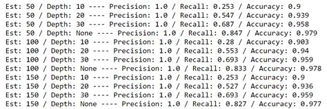 Beginners Introduction To Nlp Building A Spam Classifier Towards