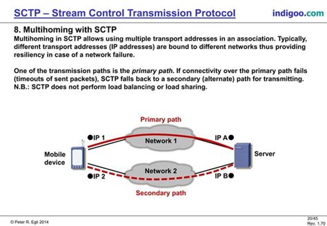 Overview Of SCTP Stream Control Transmission Protocol PDF