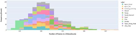 Figure 2 From Video Dataset Of Balinese Dance Basic Movement For Action Recognition Semantic