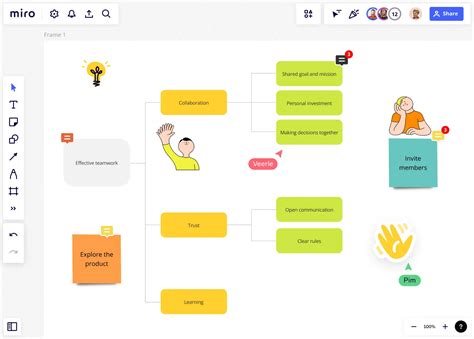 Free Synoptic Table Online Miro