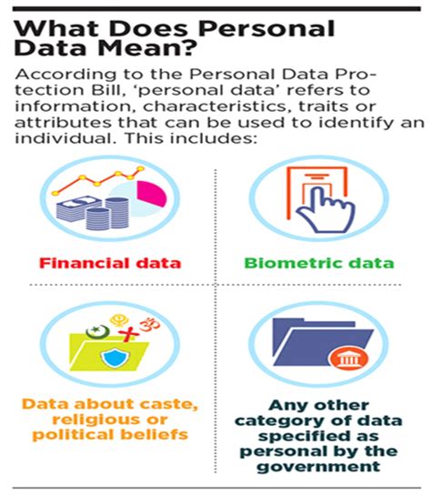 Digital Personal Data Protection Dpdp Bill Current Affairs