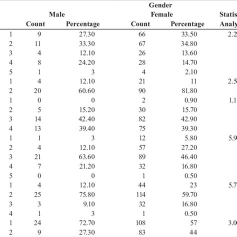 The Distribution Of Rula Score For Each Body Subcategory Download
