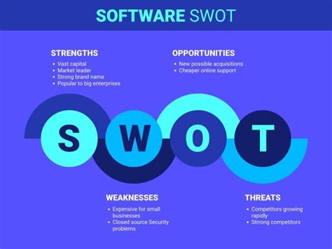 Customize This Flat Modern Software SWOT Diagram Ready Made Template