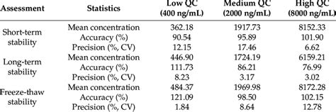 The Stability Assessment Of Mac Glucuronide Phenol Linked Sn 38 In