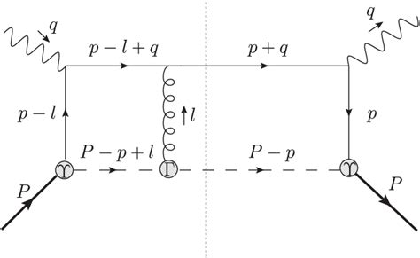 One Loop Level Cut Diagram For ¯ M ð0Þ M ð1Þ The Hermitian Conjugate