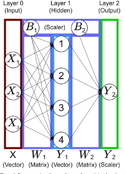 Figure 1 From Deep Learning Based Multiresponse Optimization