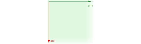 Python What Does Axis In Pandas Mean Stack Overflow